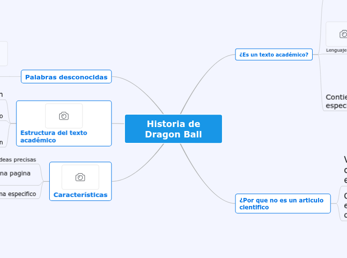 Historia de Dragon Ball - Mind Map