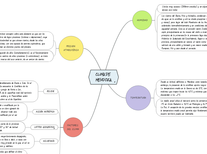 CLIMA DE MENDOZA - Mind Map