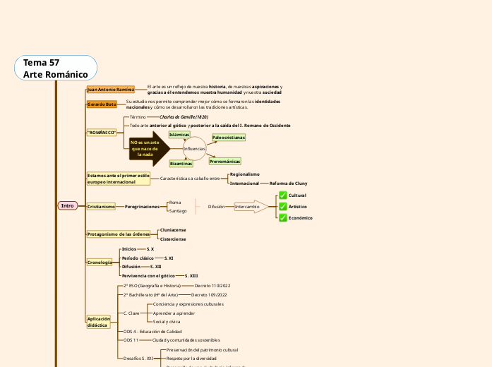 Tema 57Arte Románico | Mapa mental Mindomo