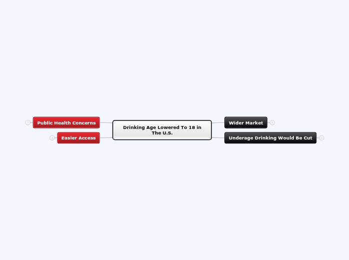 Drinking Age Lowered To 18 in The U.S. | Mindomo Mind Map