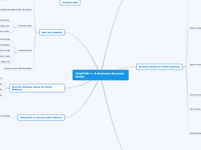 chapter 4 - Mind Map