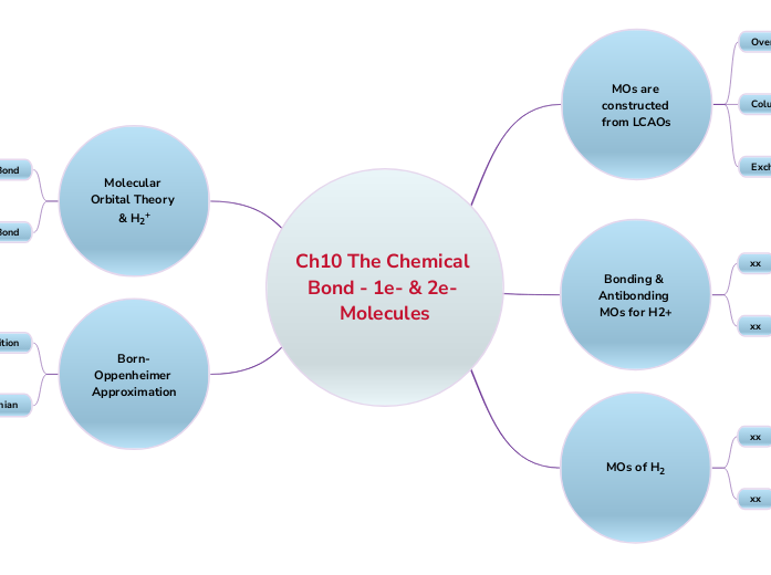 Ch10 The Chemical Bond - 1e- & 2e- Mol...- Mind Map