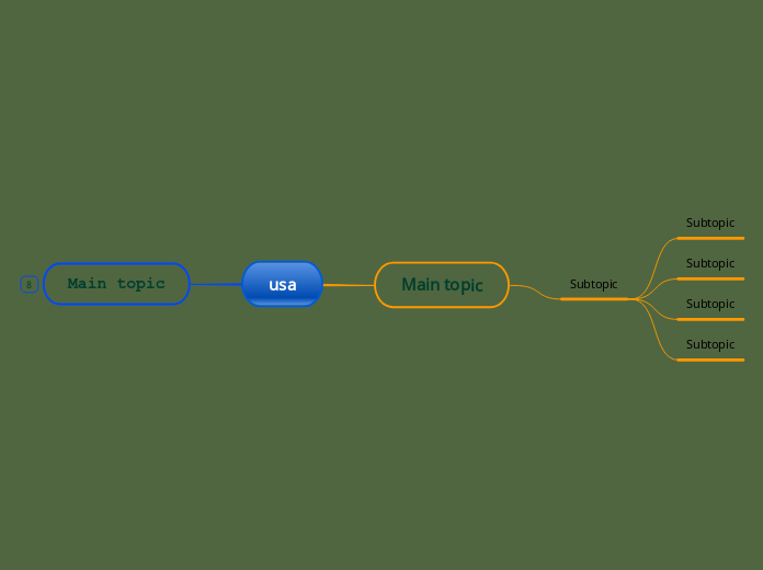 usa - Mind Map