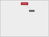 Basketball - Mind Map