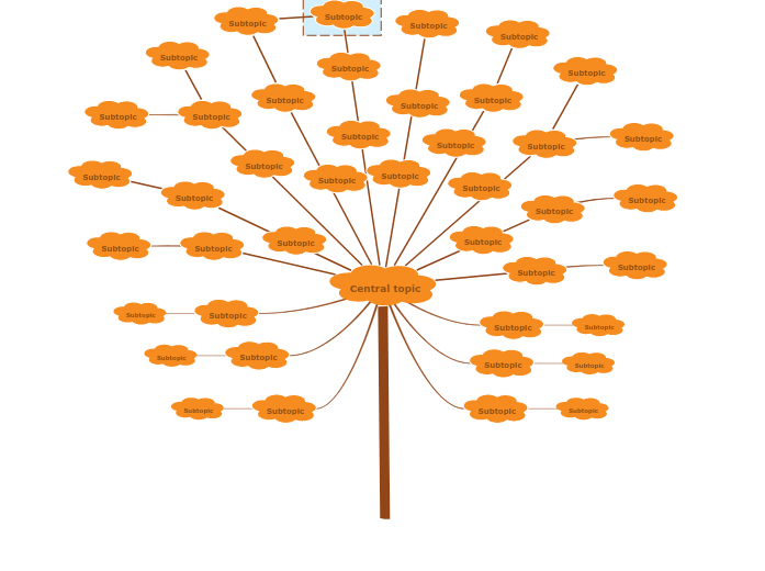 Tree diagram - Mind Map