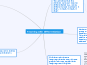 Teaching with Differentiation - Mind Map