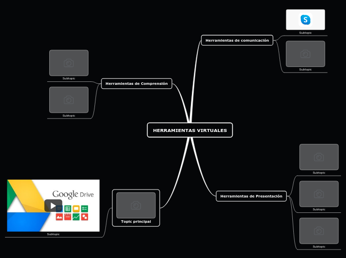 HERRAMIENTAS VIRTUALES - Mind Map