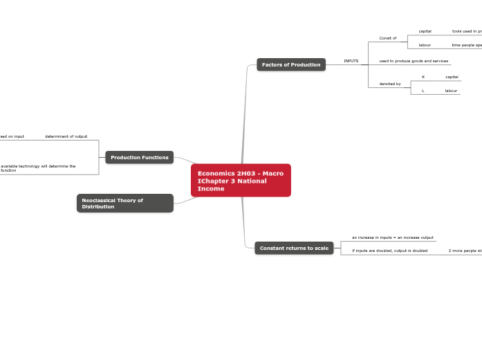 Chapter 3 National Income - Mind Map
