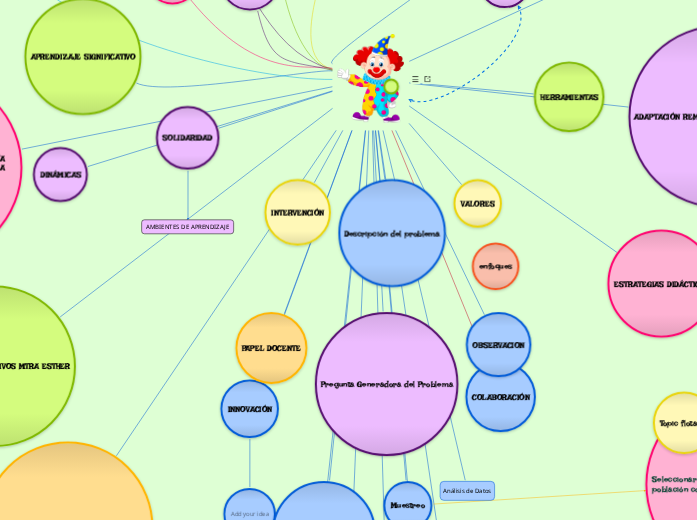 Baloon Brainstorming - Mind Map
