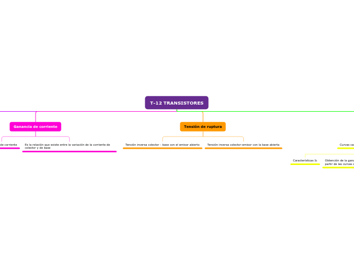 T-12 TRANSISTORES - Mind Map