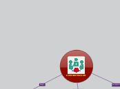 Mi profesión: estado del arte, histori...- Concept Map