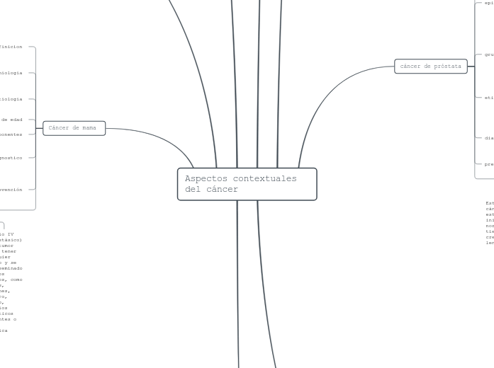 estilos y características de liderazgo - Mind Map