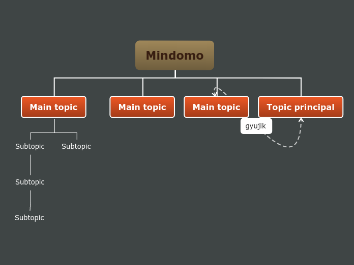 Mindomo - Mind Map