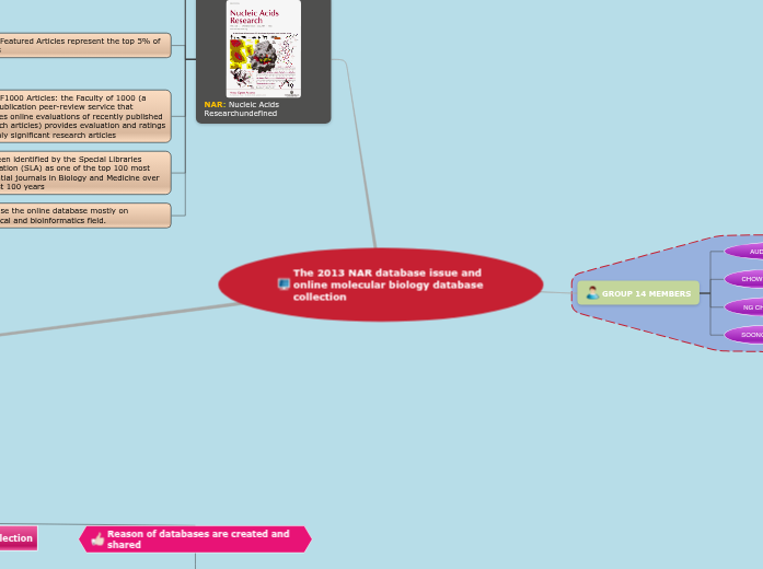 Summary on NAR database - Mind Map