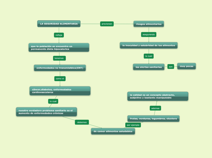 mapa conceptual horizontal - Concept Map