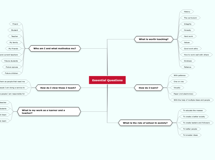 Sample Mind Map - Mind Map