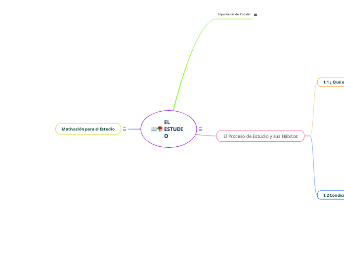 EL ESTUDIO - Mind Map