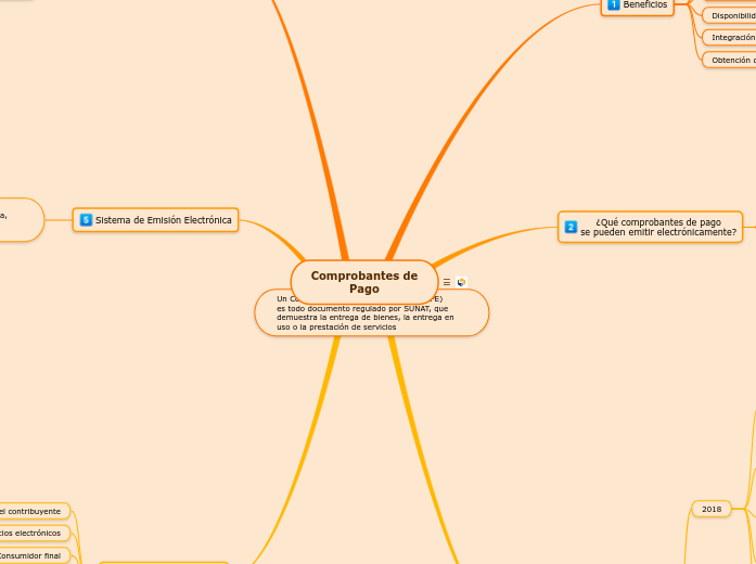 Comprobantes de Pago - Mind Map