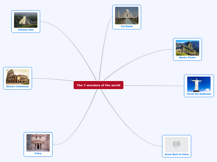 The 7 wonders of the world - Mind Map