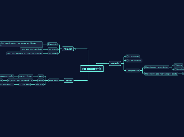 Mi biografía - Mind Map