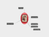 qe no kiere estudiar - Mind Map