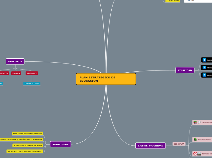 Sample Mind Map - Mind Map