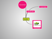 prueba - Mind Map