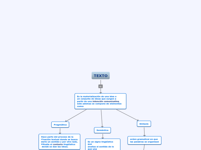 TEXTO - Mind Map