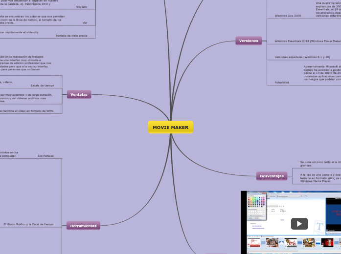 MOVIE MAKER - Mind Map