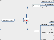 Blood - Mind Map