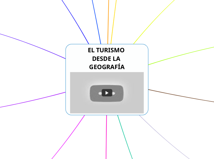 EL TURISMO DESDE LA GEOGRAFÍA - Mind Map