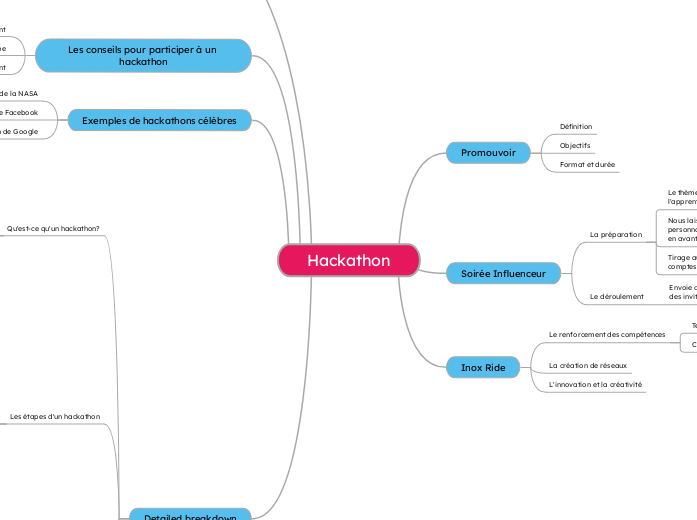 Hackathon - Carte Mentale