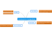 Introducción a los algoritmos - Mind Map