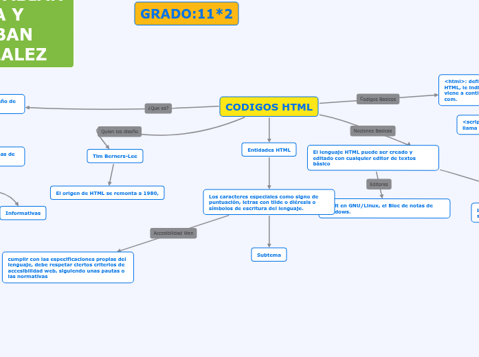 html | Mapa mental Mindomo