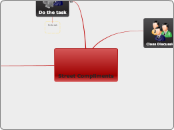 Relationships - Mind Map