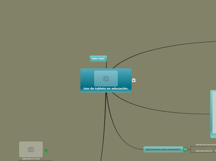 Uso de tablets en ed - Mind Map