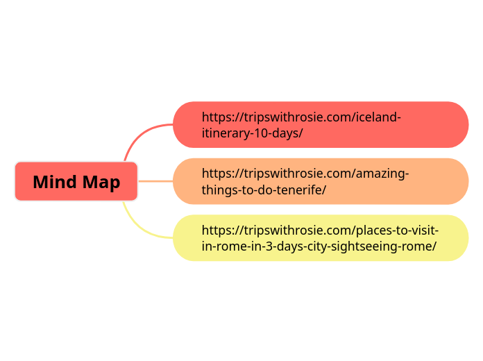 Mind Map - Mind Map