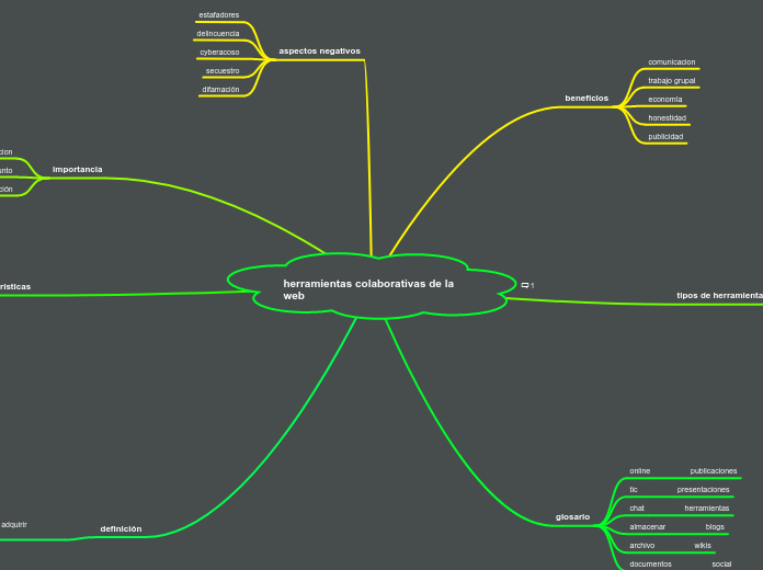 herramientas colaborativas de la web - Mind Map