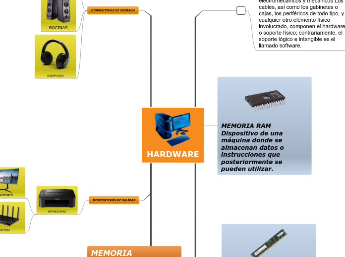 HARDWARE - Mind Map