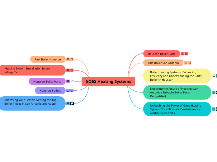 GOES Heating Systems - Mind Map