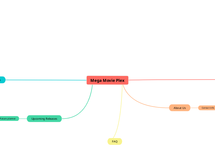 Mega Movie Plex - Mind Map