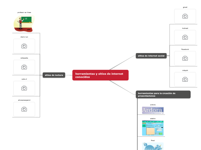 herramientas y sitios de internet conocido...- Mind Map