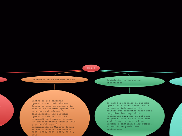 TEMA 1 - Mind Map