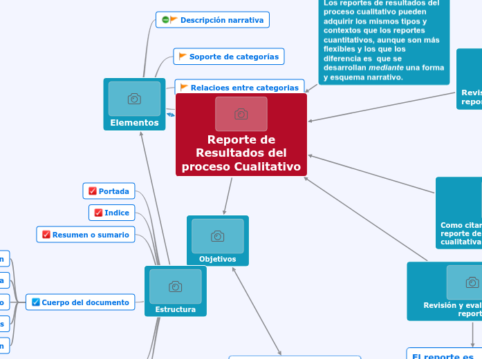 capitulo 16 - Concept Map