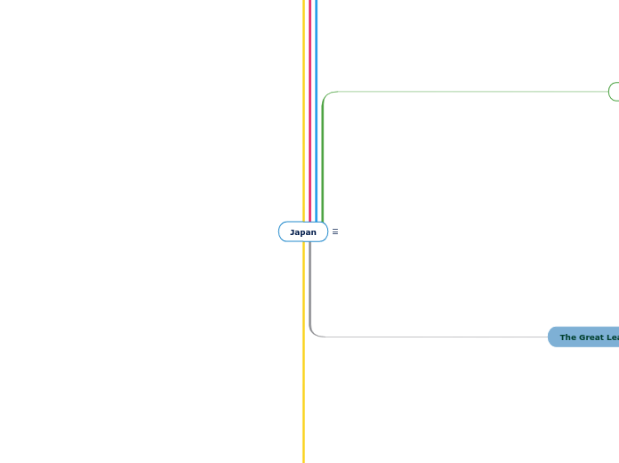 Japan - Mind Map