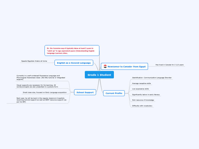 Grade 1 Student - Mind Map