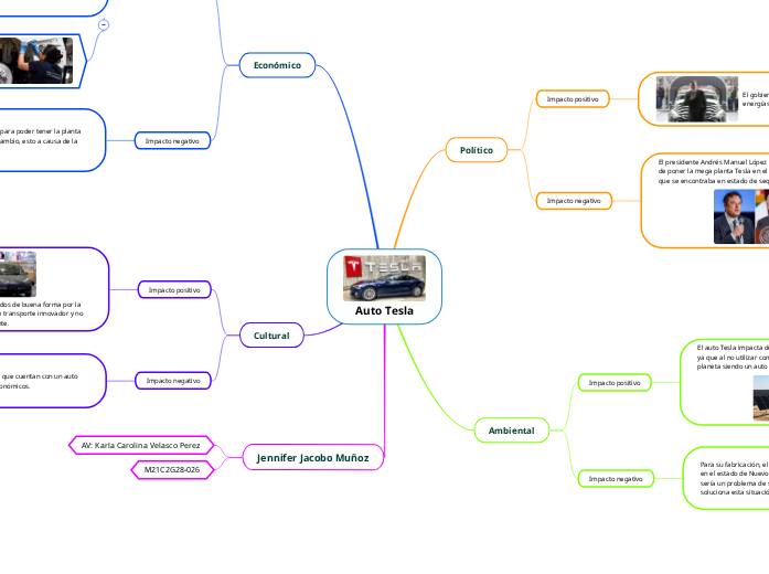 Auto Tesla - Мыслительная карта