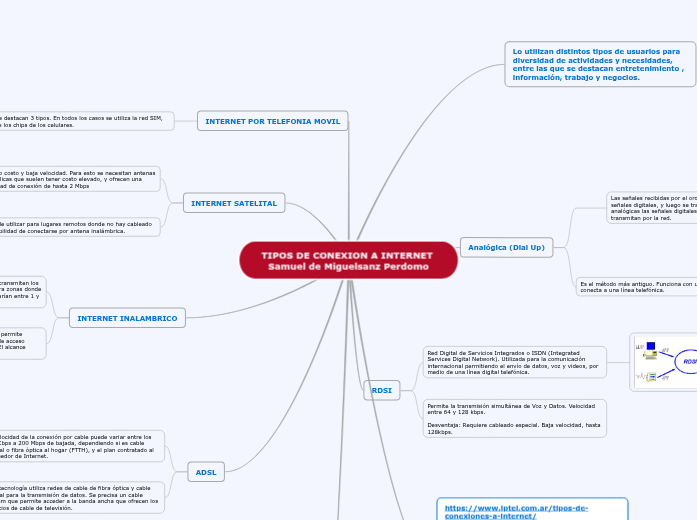 TIPOS DE CONEXION A INTERNET - Mind Map