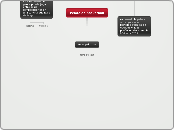 Pelota de basketball - Mind Map
