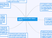 PLANEACION DE TAREAS - Mind Map